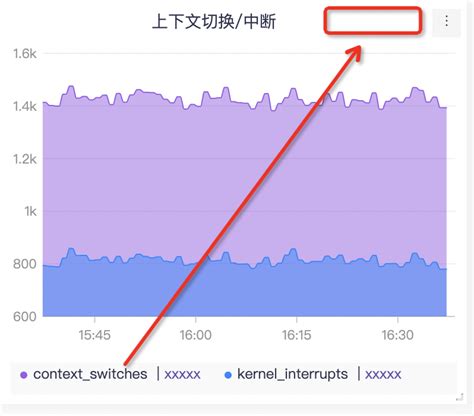 Suggestion Add Dropdown Box Filtering For Legends · Issue 1662
