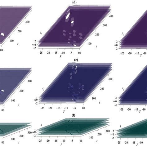 Color Online Bright Bright Peregrine Triple One Structures Of Download Scientific Diagram