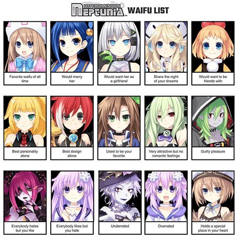 Waifu List But Different Nep Edition Rgamindustri