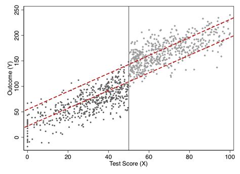 causal inference the mixtape 6 regression discontinuity