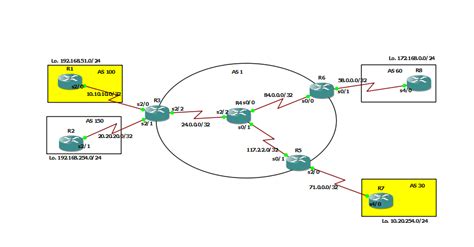 Bgp Vpnv4 Ecommerce Webs