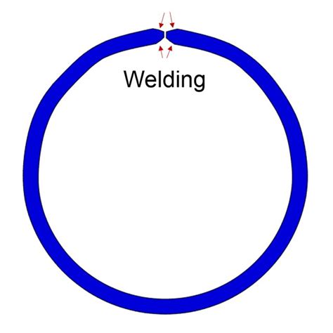 Material Parameters Of Chaboche Isotropic Kinematic Hardening Model Download Scientific