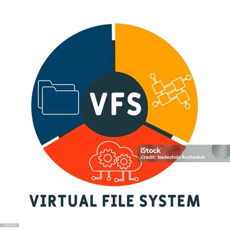 Vfs Virtual File System Acronym Stock Illustration Download Image Now Acronym Article