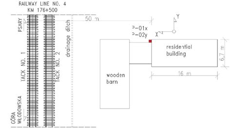 Measuring Polygon Schematic Arrangement Of Sensors Download