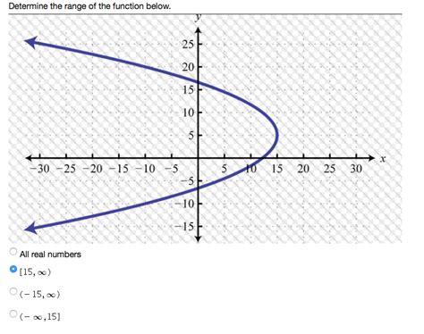 Solved Question 9 Determine If The Relation Below Is A