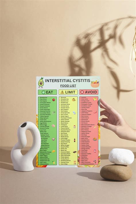 Interstitial Cystitis Food List Printable Ic Flare Up Diet Food Chart