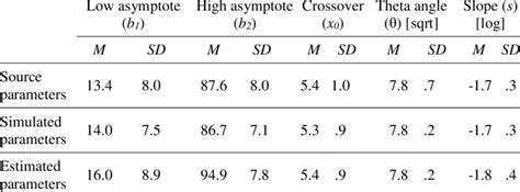 1 Parameter Values In Monte Carlo Simulations Download Scientific Diagram