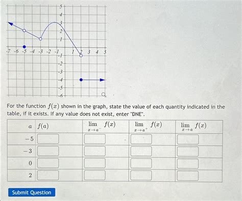 Solved For The Function F X Shown In The Graph State The Chegg Com