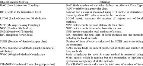 Definition Table For The Object Oriented Metrics 1 Download