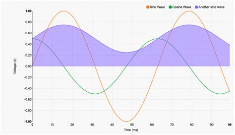 Ng2 Nvd3 Angular Awesome