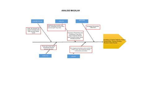 Analisis Fish Bone Promkes Pdf