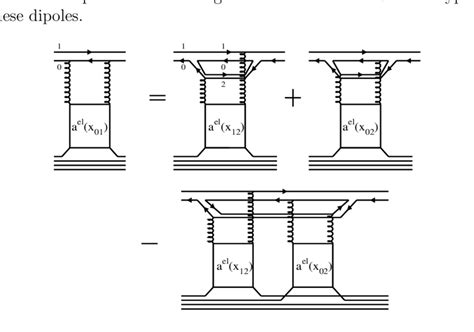 Pictorial Representation Of The Nonlinear Evolution Equation That Takes