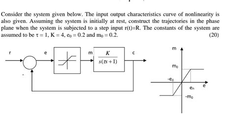 Solved Consider The System Given Below The Input Output