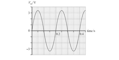 Current Potential Difference Resistance And Power Edexcel A Level