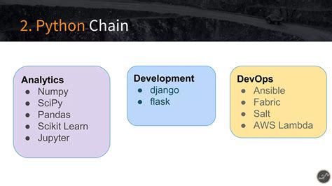 Python For Web Development Pptx Programming Languages Computing
