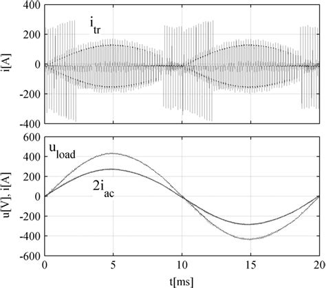 Measured Waveforms During A Fundamental Cycle Upper Transformer