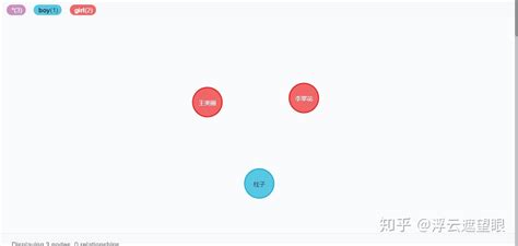 neo4j：py2neo 学习笔记 知乎