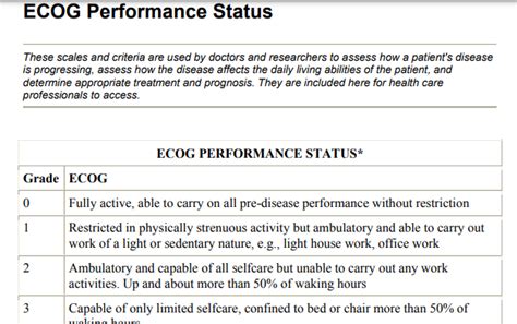 Ecog Eastern Cooperative Oncology Group Performance Status Scale