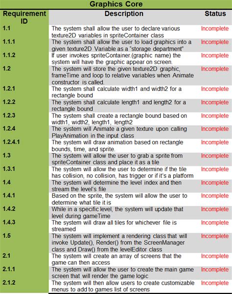 Anthony Gonzalezs Development Blog Creating A Game Engine Class Diagram And Requirements List