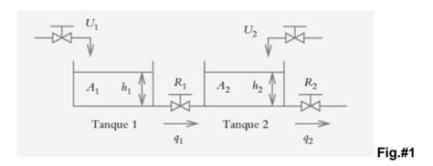 Obtain The State Variable Model A B C D For The Chegg