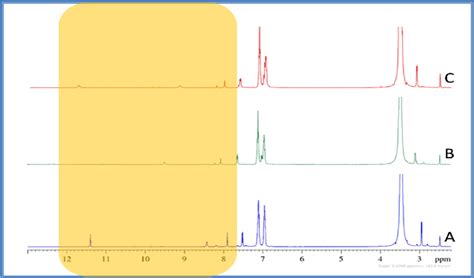 1 H Nmr Spectrum Of A Only Probe Tpe Pva B Probe With Hg 2 Download Scientific Diagram
