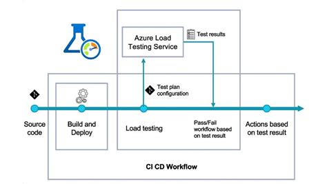 Optimizing Application Performance A Guide To Configuring And Running