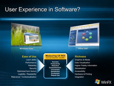 Wpf Architecture Ppt