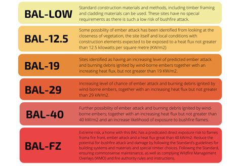 Specifying Ironash For Bal Rated Fire Zones Ash