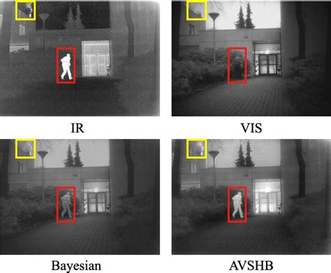 Figure 1 From Adaptive Infrared And Visible Image Fusion Based On Visual Saliency And