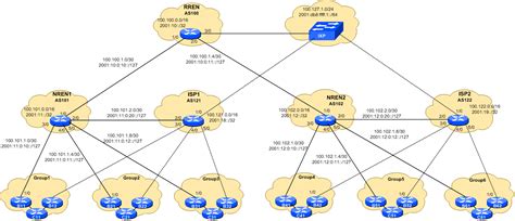 Local Peering BGP Lab