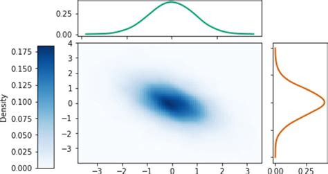 Bivariate Normal Distribution And Conditional Expectation A40