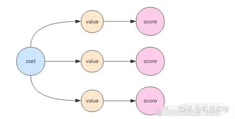 通俗易懂的redis数据结构基础教程 知乎 通俗易懂的redis数据结构基础教程 知乎