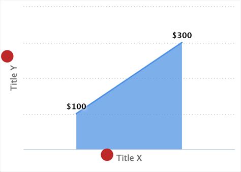 Chart Settings Visualis Tutorial