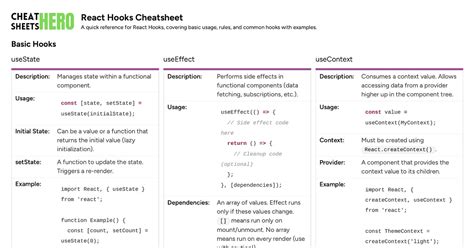 React Hooks Cheatsheet Cheat Sheets Hero