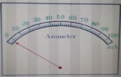 Error Of Ammeter At Lola Shumack Blog