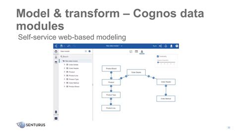 Data Modeling Comparison Tableau Cognos And Power Bi Pptx