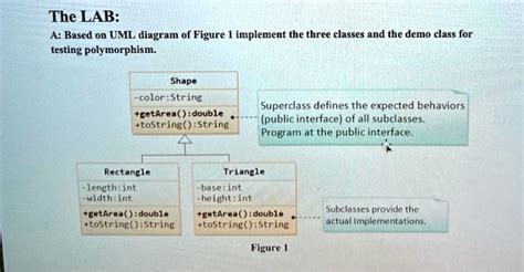 Solved The Lab Abased On Uml Diagram Of Figure 1 Implement The Three Classes And The Demo