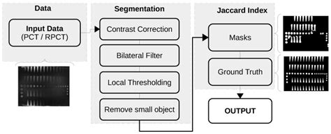 Robust Principal Component Thermography For Defect Detection In Composites Pmc