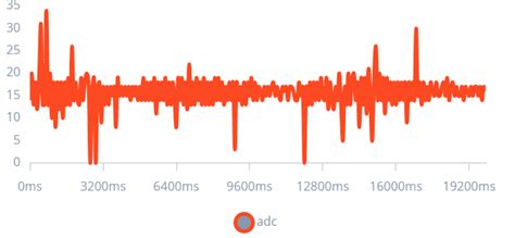 Non Intrusive Load Monitoring System Project