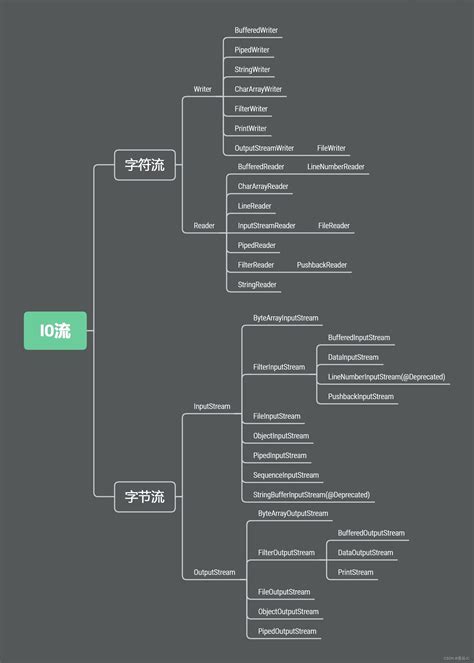 修改keil开发环境背景(修改为黑色主题) 修改keil开发环境背景(修改为黑色主题)