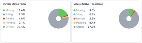 Dashboard Metrics Type GpsGate Support