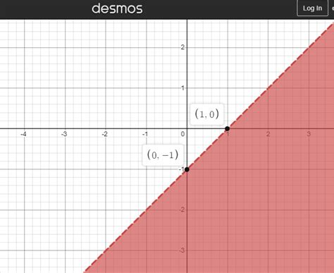 [solved] L3 Graph The Inequality And Label The X And Y Intercepts 0n Course Hero[solved
