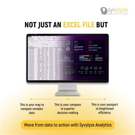 Syvylyze Analytics On Linkedin Syvylyze Datavisualization