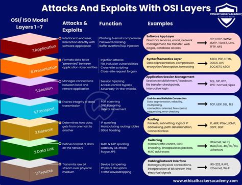 Josh G On Linkedin Cybersecurity Itsecurity Networksecurity Itleadership