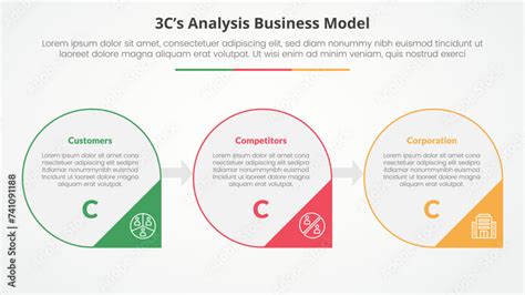 3CS Model Analysis Business Model Infographic Concept For Slide Presentation With Big Circle