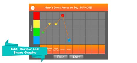 ‎the Zones Of Regulation Complete Bundle On The App Store