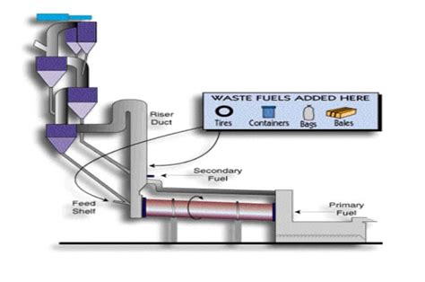 Using Rdf As Alternative Fuel Namicoenergy