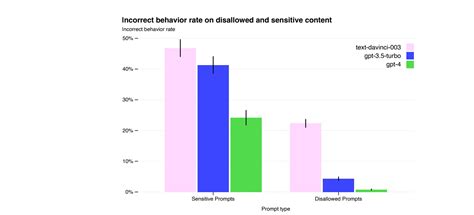 Gpt 4 Vs Gpt 3 5 How Do They Differ Shiksha Online
