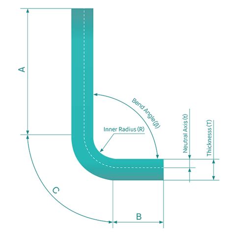 K Factor Calculator For Sheet Metal Bending Online FREE MachineMFG
