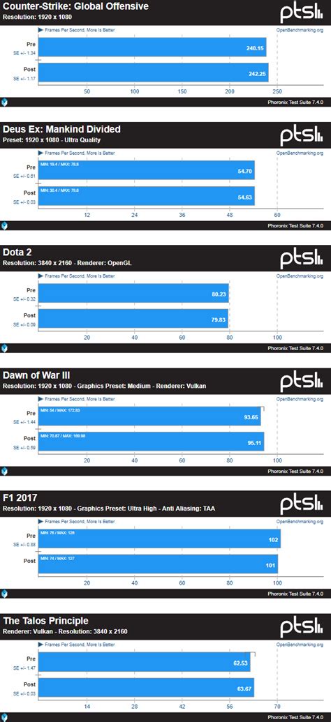 Windows Patches CPU Bug Gaming Performance Unaffected Evatech News